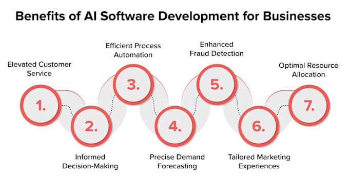 Build Ai Web App Ai Software Ai Saas Appcrm Next Cloud Expert Software Dev By Aitech 8979
