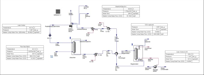 High quality aspen hysys simulation for any process by Mohameddheshamm ...
