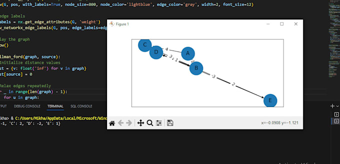 Do analysis of algorithm, data structure and graph theory tasks by Zk_nizi | Fiverr