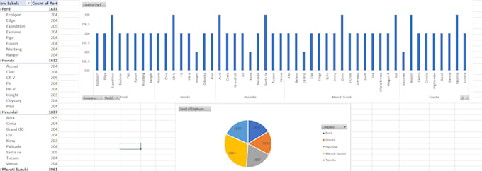 Do your data analysis work and create excel, power bi dashboard by ...
