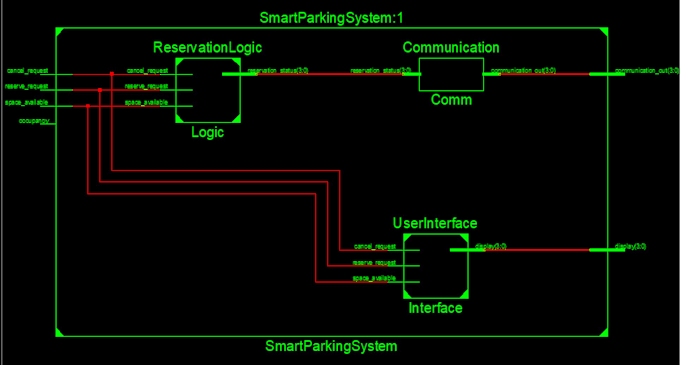 Help You In Fpga Projects Using Vhdl Or Verilog On Xilinx By Mobeen962