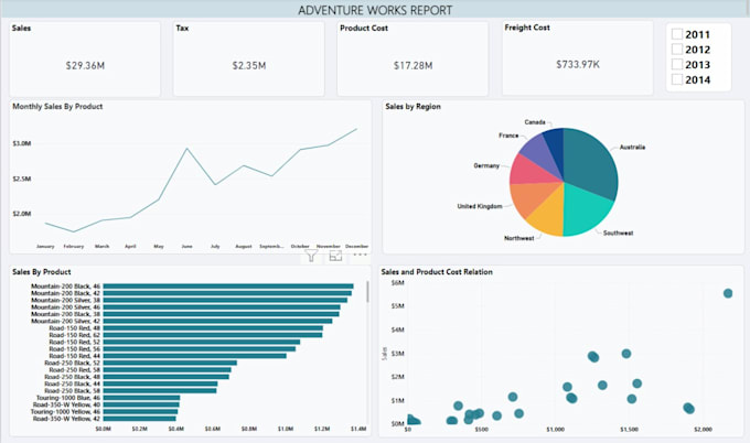 Do machine learning and data science using python numpy and pandas by ...