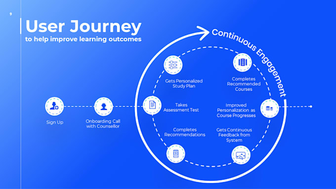 Transform your slides with a catchy narrative and modern design by ...