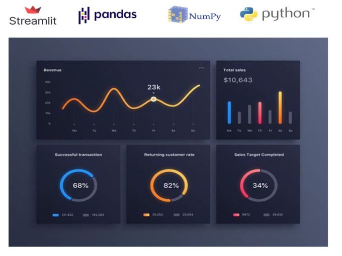 Create Python Streamlit Webapp Dashboard For Machine Learning Model Projects By Wahab 412 Fiverr