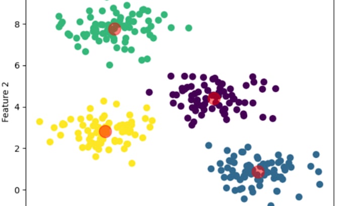Expert on data, clustering, classification and visualization by Hridoy_das17 | Fiverr
