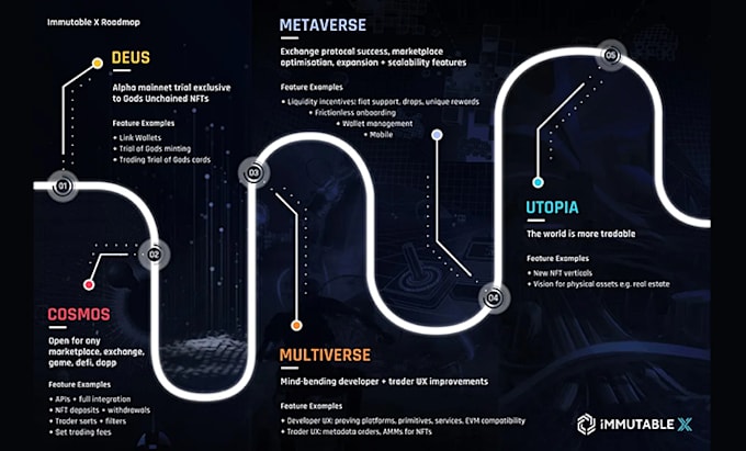 Design roadmap, nft roadmap, crypto roadmap, tokenomics, infographics ...