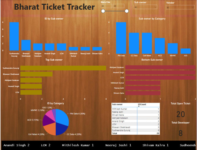 Create interactive power bi reports and dashboards by Maddy_powerbi ...