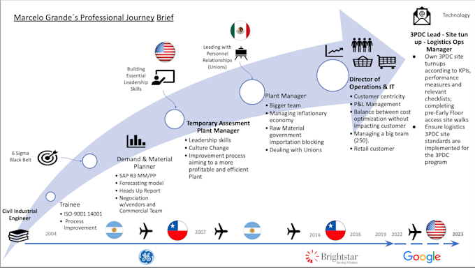 Design a process map to simplify complex information by Marcelogrande ...