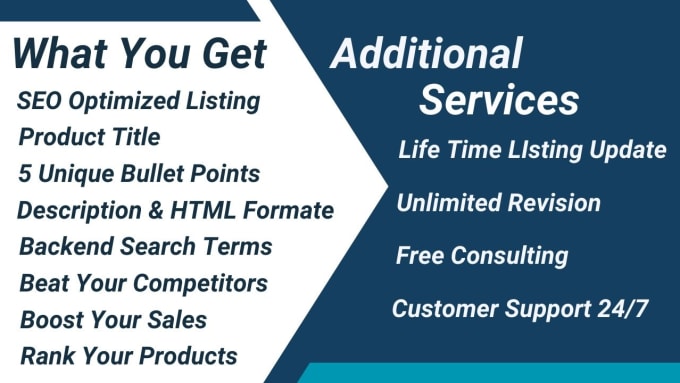 Write amazon listing seo product descriptions by Arshad4326 | Fiverr Write amazon listing seo product descriptions by Arshad4326 | Fiverr