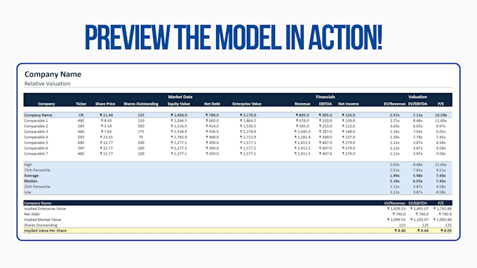 Create a relative valuation model by Vastvikanand | Fiverr Create a relative valuation model by Vastvikanand | Fiverr