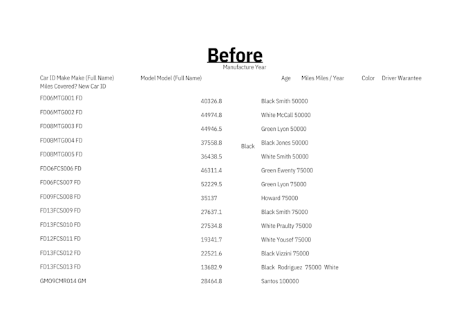 Do Data Entry Ms Excel Data Cleaning Formatting Editing And Removing