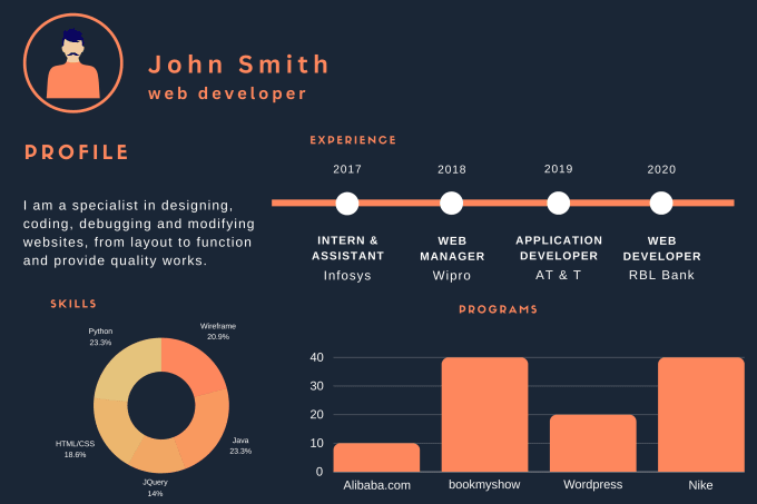 Clone Your Own Website Or Develop A New With Html Css Js By Parakathfullst Fiverr