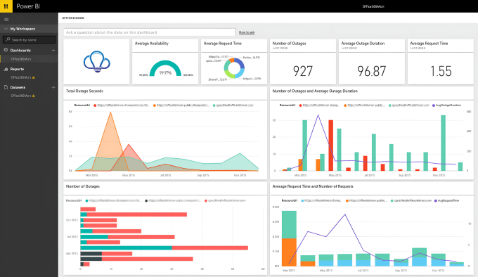Create interactive and insightful power bi dashboard by Tech_gis | Fiverr Create interactive and insightful power bi dashboard by Tech_gis | Fiverr