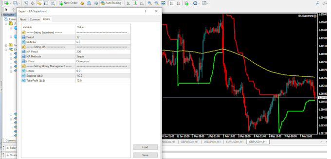 Create ea metatrader 4 and metatrader 5 by Arizky99 | Fiverr