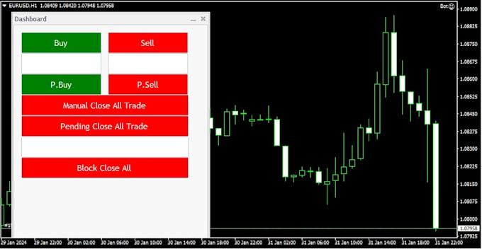 Code your strategy into mt4 or mt5 with expertise by Mqlcoderhub | Fiverr