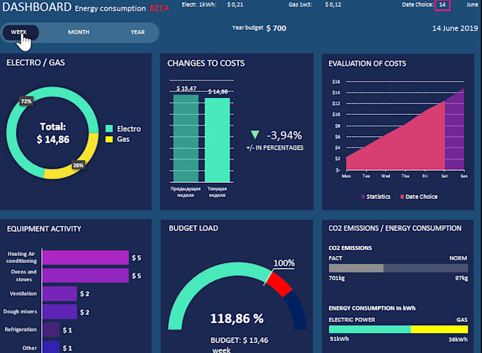 Build your ai software development, crm, mlm, hrm, pos, inventory ...
