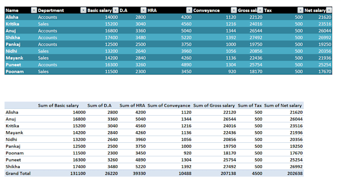 Creat simple excel pivot table and chart with slicer by Startonexcel123 | Fiverr