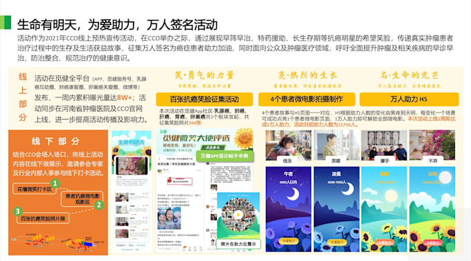 Design and beautification of ppt by Shelley_cao | Fiverr