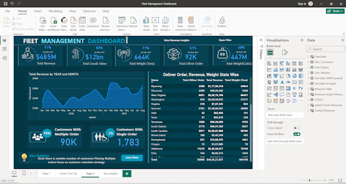 Create dashboards using power bi by Shubhamjoshi_54 | Fiverr