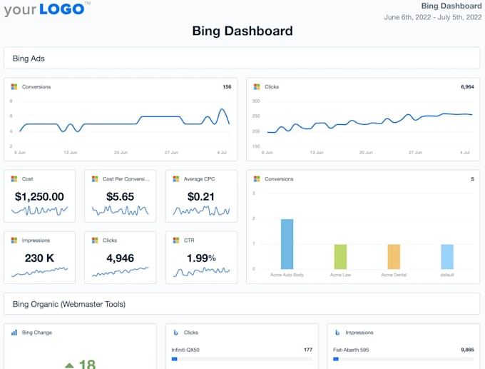 Setup your microsoft bing ads ppc camping by Noman_bn | Fiverr