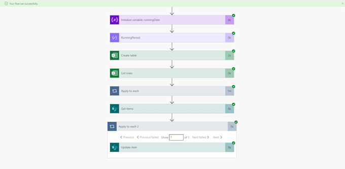 Automate advanced workflows with power automate by Nimasha_d | Fiverr