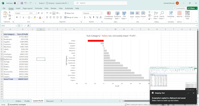 Create interactive excel dashboards and reports by Aniketb38 | Fiverr