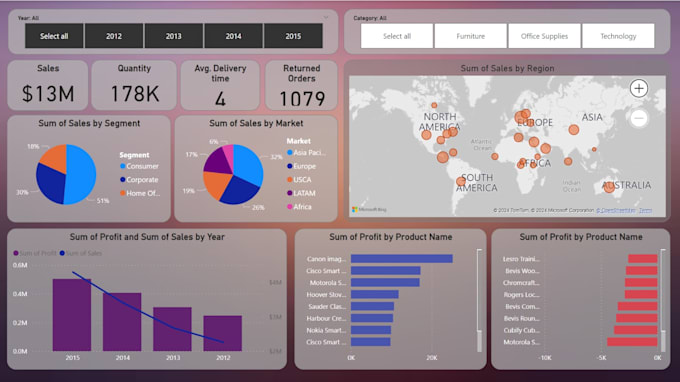 Visualize your data using power bi and will do any excel work by ...