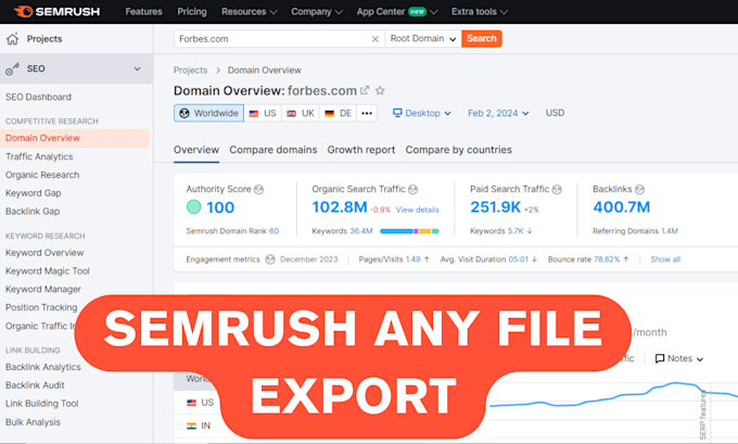 Make seo backlink analysis and competitors reports by using semrush by ...