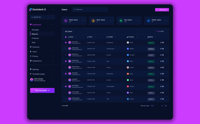 Design dashboard, web app, crm and admin panel ui in figma or adobe xd ...