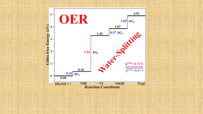 Do oxygen evolution reaction dft via vasp by Faheemabas | Fiverr