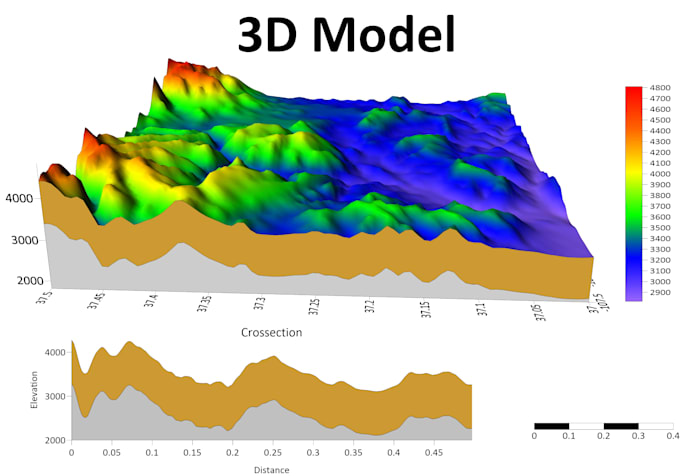 Do gis mapping, remotesensing, spatial analysis, erdas, arcgis pro ...