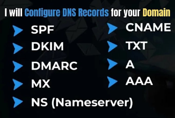Set up and fix dns issue, spf, dkim, dmarc, mx, cname and txt records by Mozammelmi | Fiverr