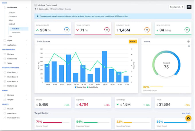 Create interactive dashboards, reports on power bi, tableau by ...