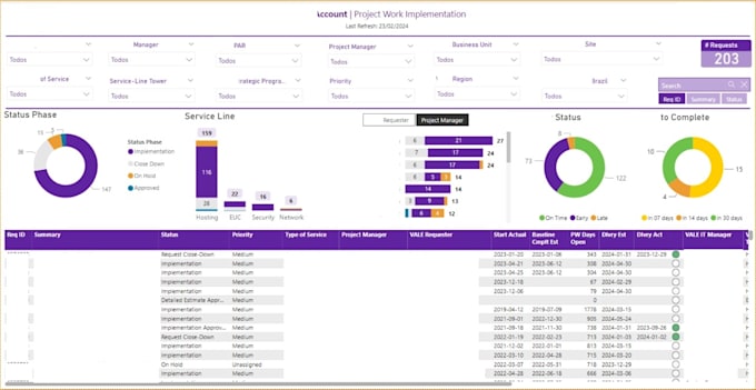 Be your power bi specialist by Felipealbieri | Fiverr