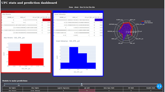 Build predictive models and machine learning solutions by Lucaspaes | Fiverr