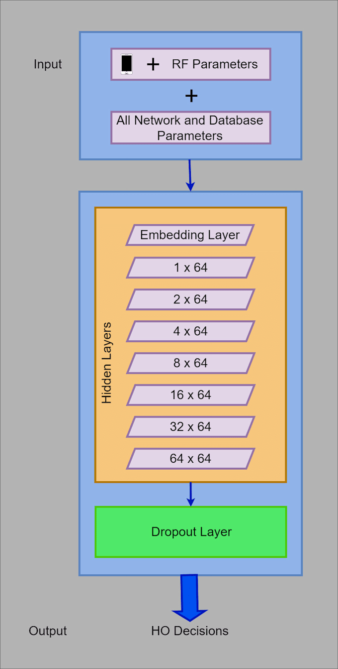 Transform your data into engaging visual stories by Speedgrapher | Fiverr