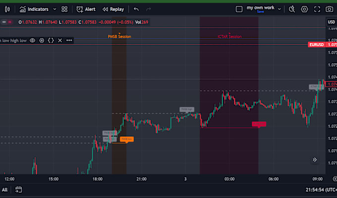 Code your tradingview indicator or strategy in pinescript by Izalgo ...