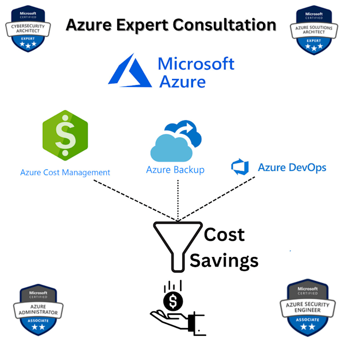 Be your azure architect by Jackmonroe241 | Fiverr