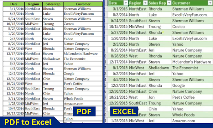 Convert pdf to excel, scanned jpeg to excel, google sheet by Excel_tark ... Convert pdf to excel, scanned jpeg to excel, google sheet by Excel_tark ...