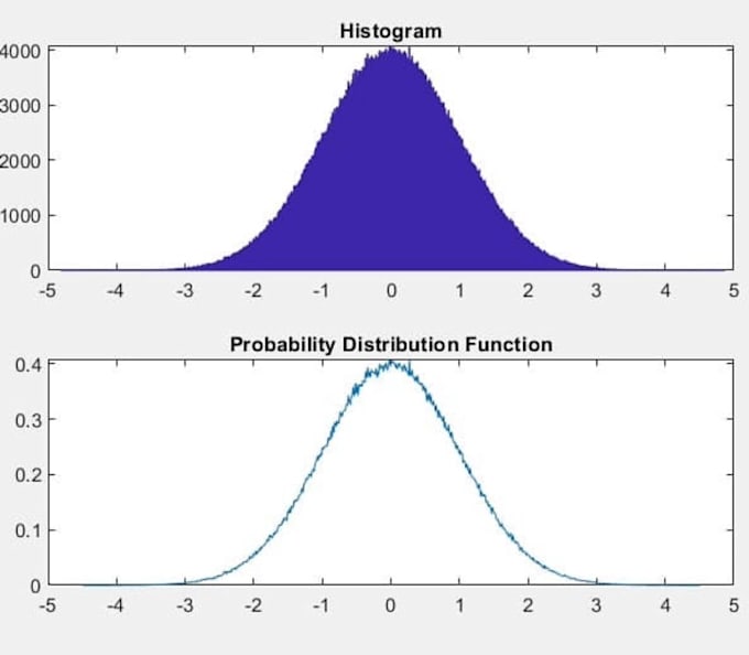 Do Your Fast Matlab Coding Simulink App Designer Image And Signal Processing By Malik929 Fiverr 