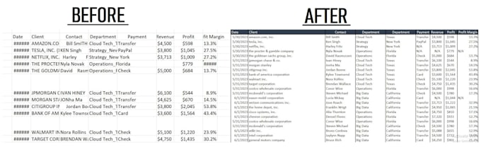 Create excel graphs, pivot tables, vlookup, and dashboard by Lovebhardwaj502 | Fiverr