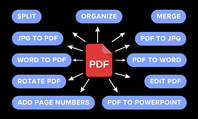 Convert vcard or vcf to csv or excel, pdf related works, images to word ...