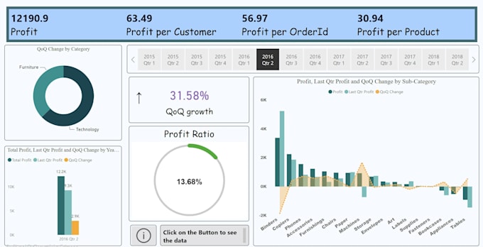 Create dynamic and interactive power bi dashboard and report by Ritiksharma234 | Fiverr