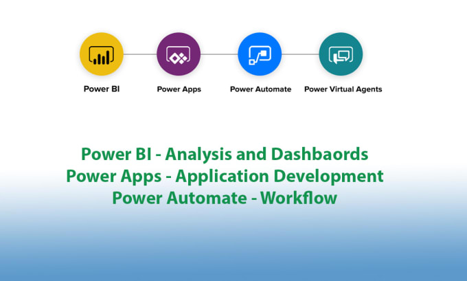 Be your power platform expert by Fahimj1 | Fiverr