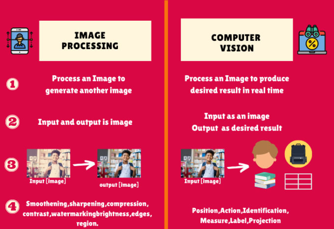 Do Image Processing Computer Vision Object Detection Labelling Using Python By Engineerraees
