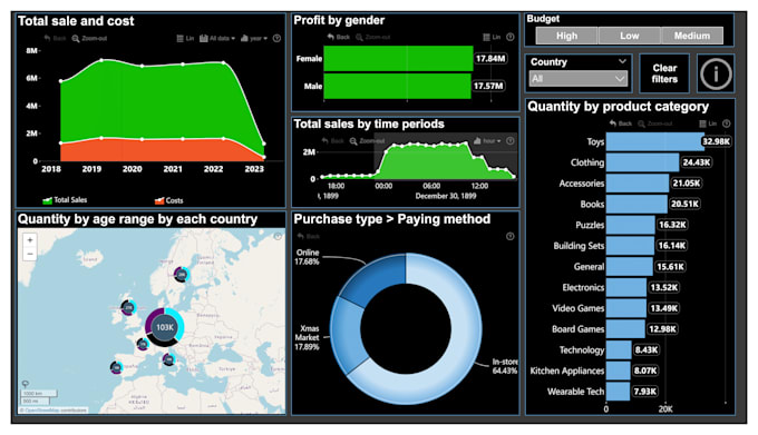 Create informative and insightful dashboard using power bi, excel ... Create informative and insightful dashboard using power bi, excel ...