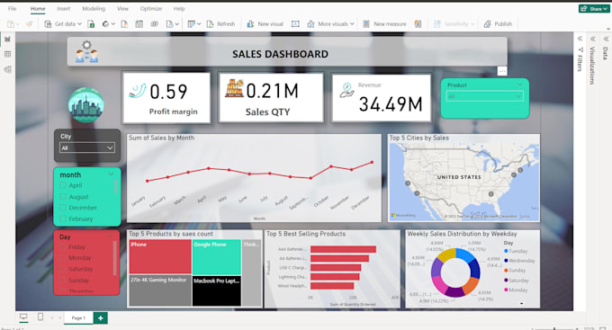 Do Data Visualization And Dashboard Creation In Excel Tableau Power