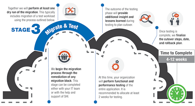 Deploy and migrate any website and application by Kameio | Fiverr Deploy and migrate any website and application by Kameio | Fiverr