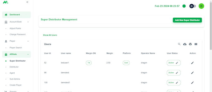 Develop admin panel or backoffice in reactjs by Dushyant_vaja | Fiverr