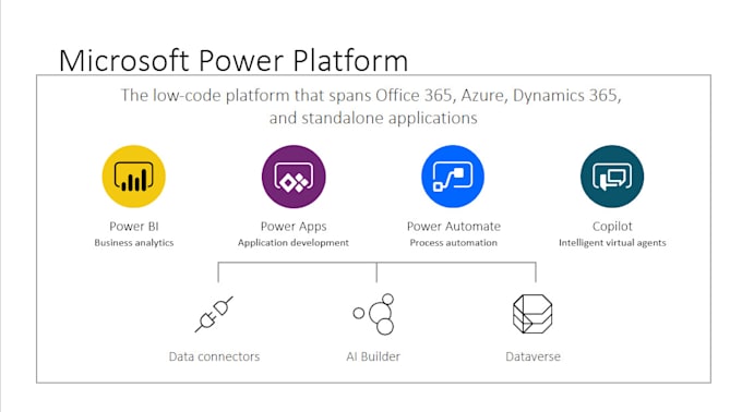 Provide power platform trainings by Syedarsam71 | Fiverr
